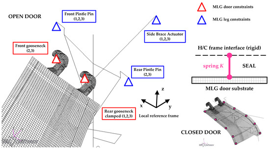 Vibration Response Aspects of a Main Landing Gear Composite Door ...