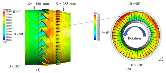 Harmonic Forcing from Distortion in a Boundary Layer Ingesting Fan