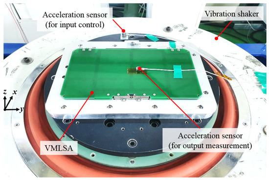 Development of a Novel Deployable Solar Panel and Mechanism for 6U ...