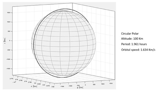 Phasing Maneuver Analysis from a Low Lunar Orbit to a Near Rectilinear ...