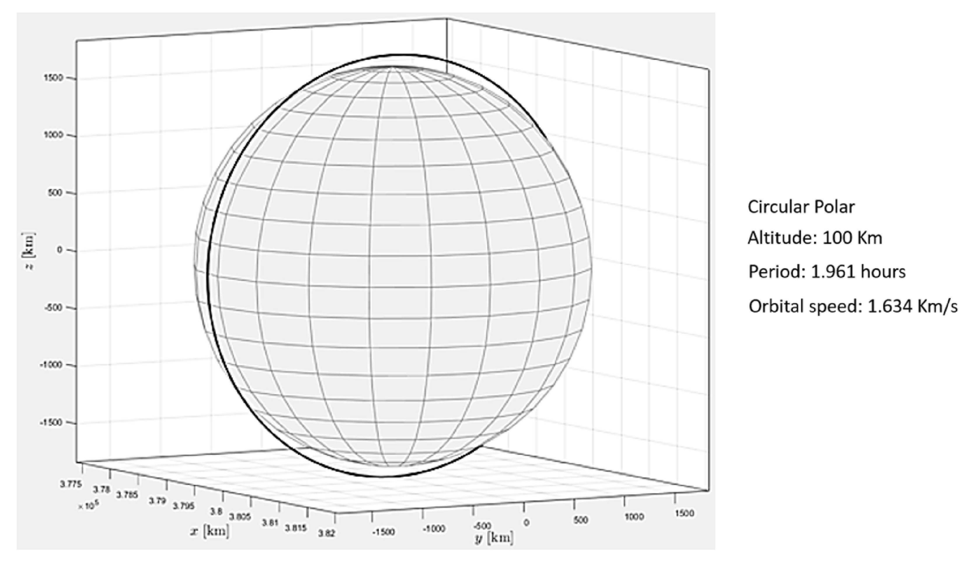 Phasing Maneuver Analysis from a Low Lunar Orbit to a Near Rectilinear ...