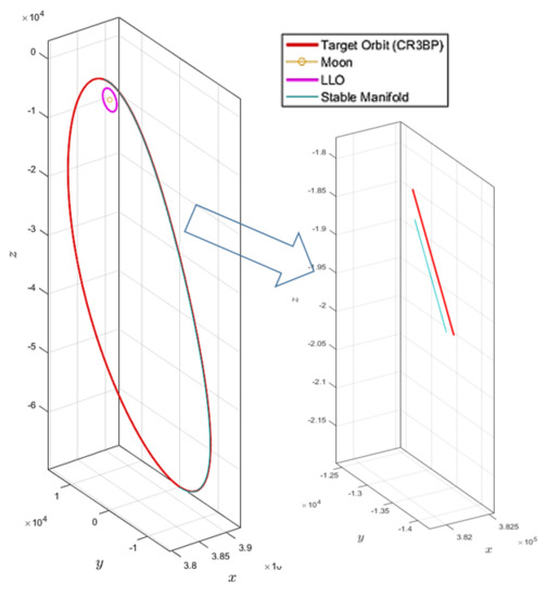 Phasing Maneuver Analysis from a Low Lunar Orbit to a Near Rectilinear ...