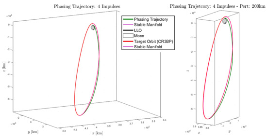 Phasing Maneuver Analysis from a Low Lunar Orbit to a Near Rectilinear ...