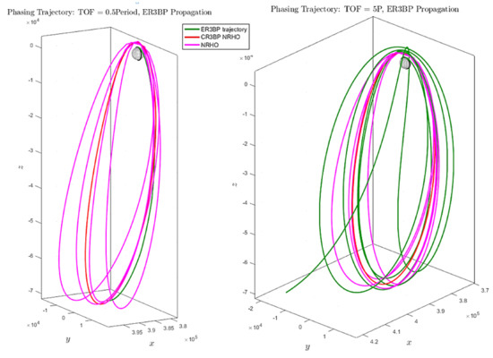 Phasing Maneuver Analysis from a Low Lunar Orbit to a Near Rectilinear ...