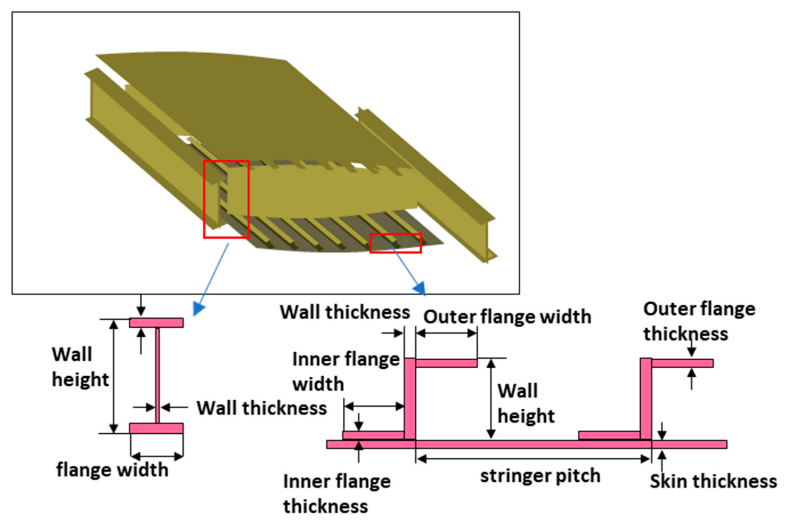 Strength Analysis of Alternative Airframe Layouts of Regional Aircraft ...