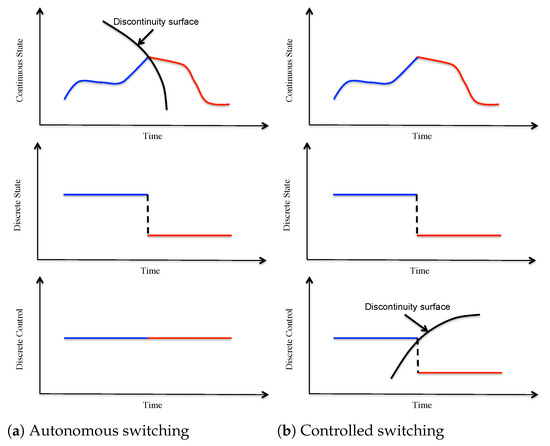Aerospace | Free Full-Text | A Survey on Low-Thrust Trajectory Optimization Approaches