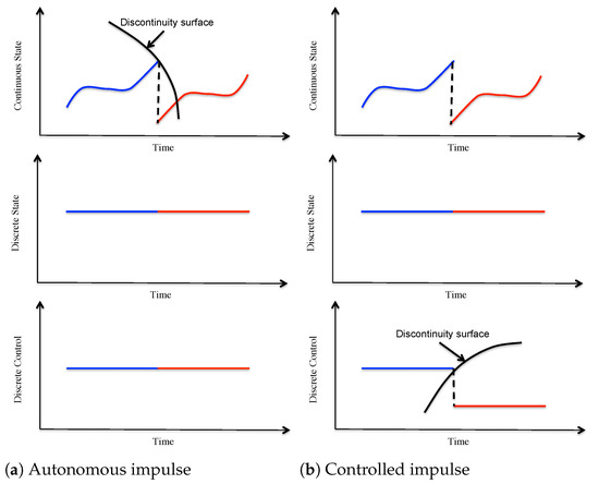 Aerospace | Free Full-Text | A Survey on Low-Thrust Trajectory Optimization Approaches