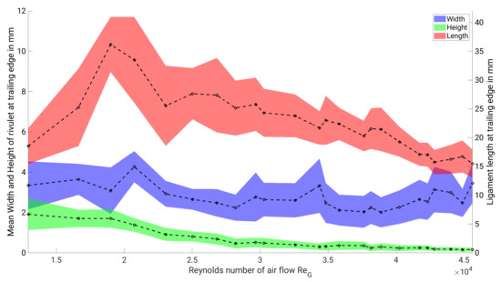 Two-Phase Flow Phenomena in Gas Turbine Compressors with a Focus on ...