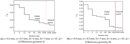 Shape Optimization of Labyrinth Seals to Improve Sealing Performance