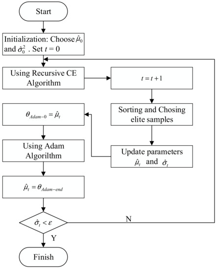 Aerospace | Free Full-Text | On-Orbit Pulse Phase Estimation Based on ...