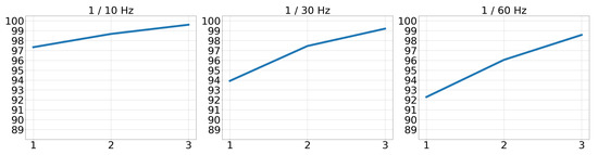 Aircraft Fleet Health Monitoring with Anomaly Detection Techniques