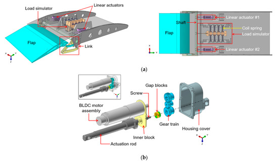 Numerical Evaluation of Structural Safety of Linear Actuator for Flap ...