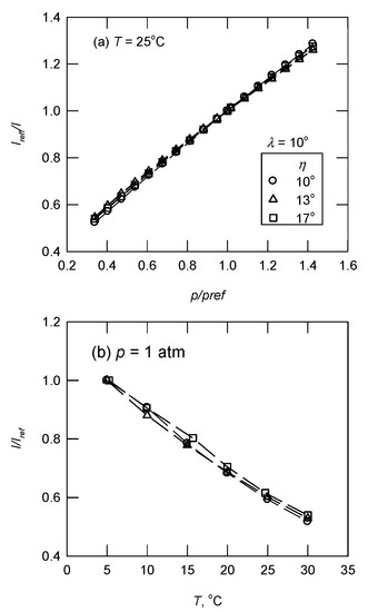 Global Visualization of Compressible Swept Convex-Corner Flow Using ...