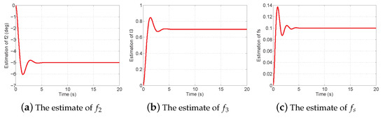 Fault Diagnosis and Reconfigurable Control for Commercial Aircraft with ...