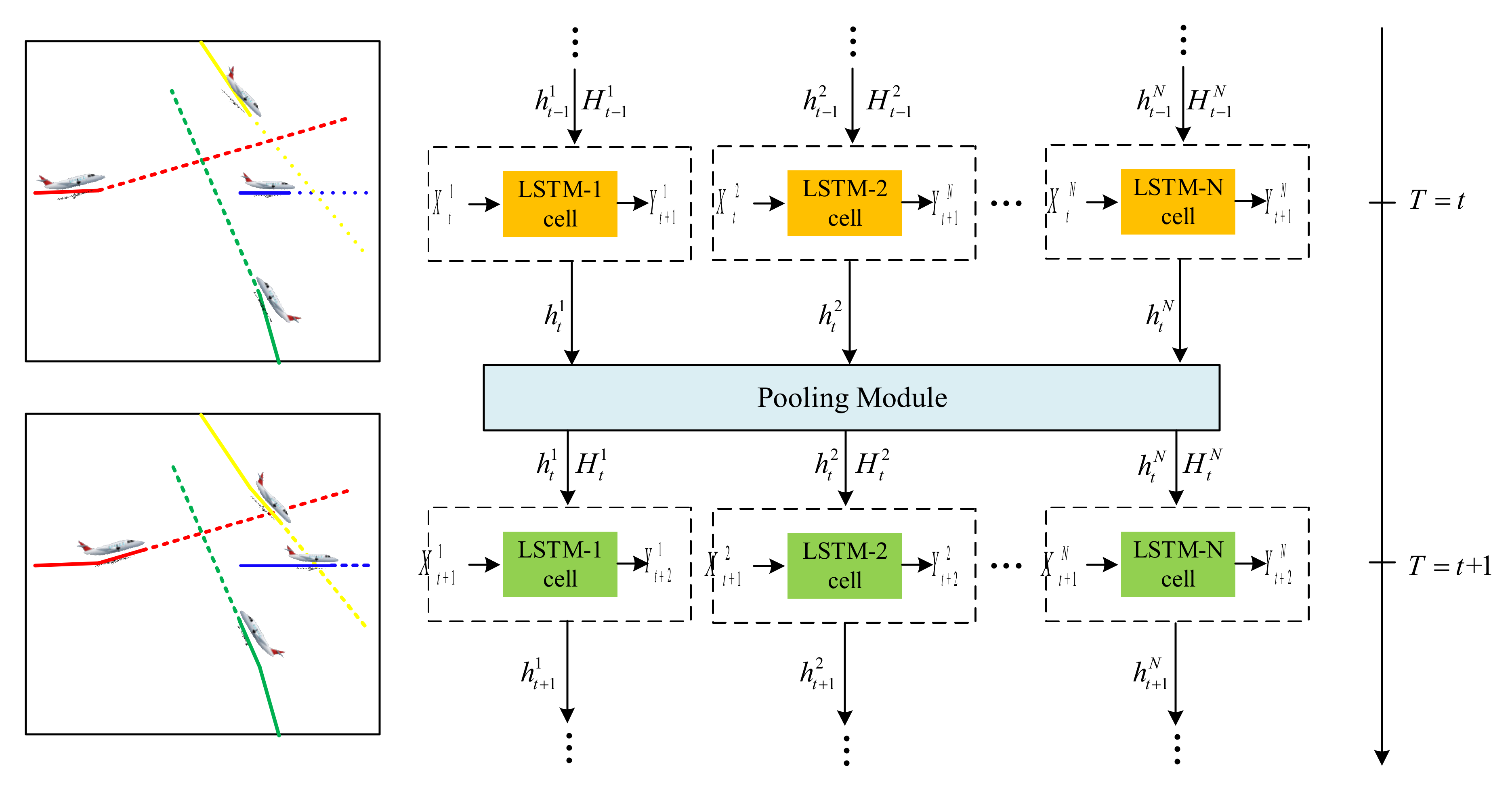 Multi-Aircraft Trajectory Collaborative Prediction Based on Social Long Short-Term Memory Network