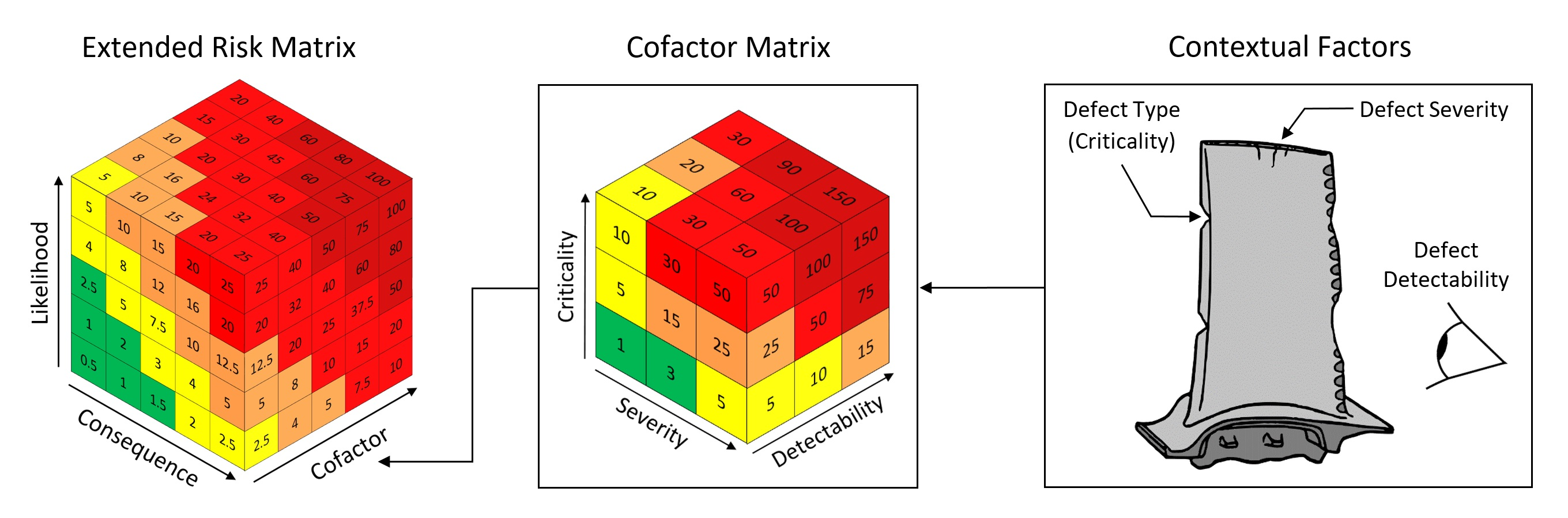 Aerospace | Free Full-Text | Methodology for Evaluating Risk of Visual ...