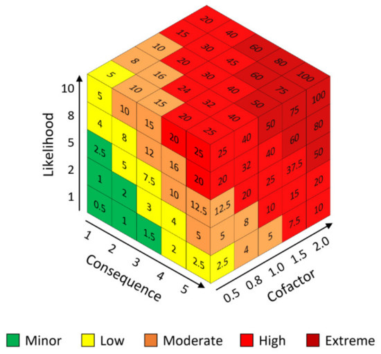 Methodology for Evaluating Risk of Visual Inspection Tasks of Aircraft ...