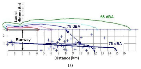 Accuracy of Noise-Power-Distance Definition on Results of Single ...