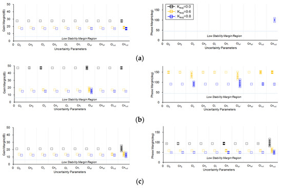 Aerospace | Free Full-Text | A Hybrid Incremental Nonlinear Dynamic ...