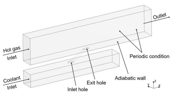 Effect of Two-Head Flared Hole on Film Cooling Performance over a Flat ...