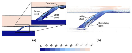 Aerospace | Special Issue : Advances in Aerothermal Engineering