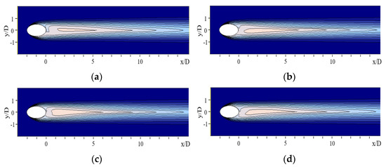Aerospace | Special Issue : Advances in Aerothermal Engineering