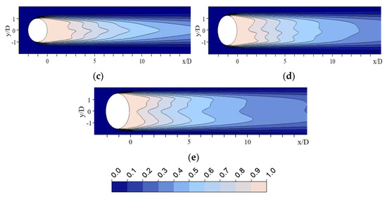 Aerospace | Special Issue : Advances in Aerothermal Engineering