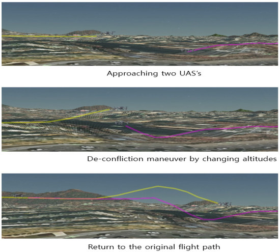 Development of a Flexible and Expandable UTM Simulator Based on Open ...