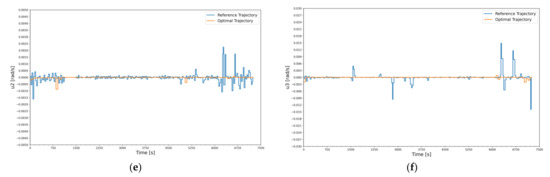 A Modified Dynamic Programming Approach for 4D Minimum Fuel and Emissions Trajectory Optimization
