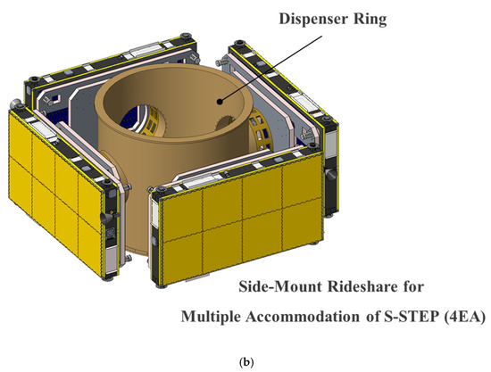 Innovative Mechanical Design Strategy for Actualizing 80 kg-Class X ...