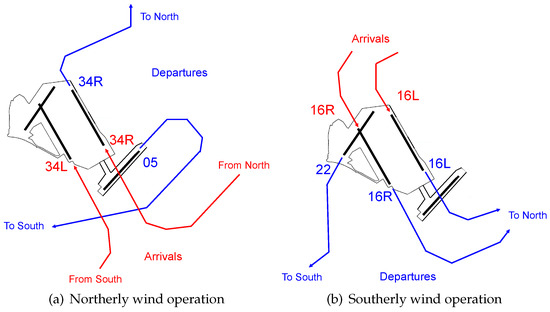 Data-Driven Simulation for Evaluating the Impact of Lower Arrival ...