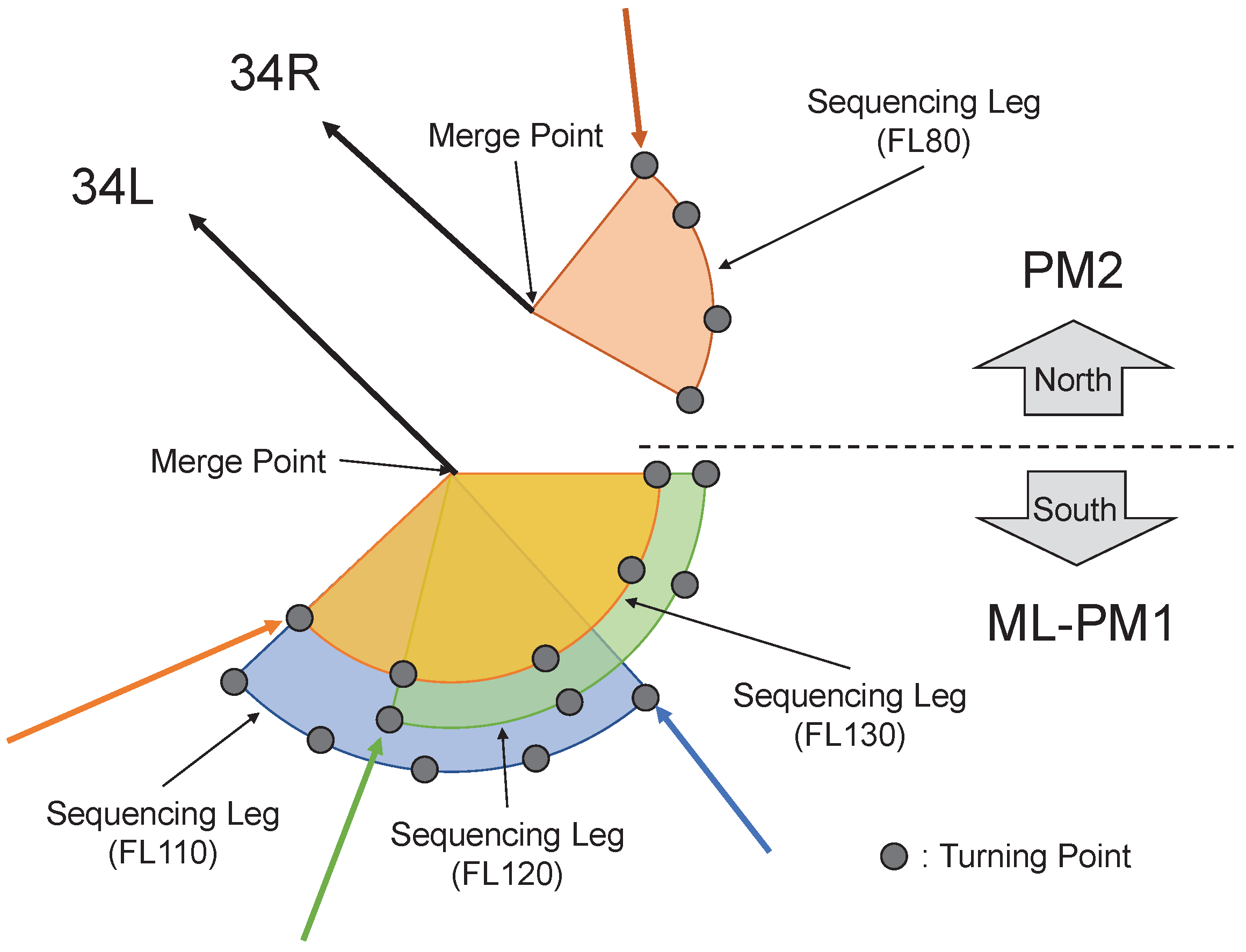 Data-Driven Simulation for Evaluating the Impact of Lower Arrival ...