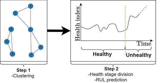 Aerospace Special Issue Fault Detection And Prognostics In Aerospace Engineering