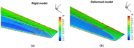 Aerospace | Free Full-Text | Investigation of Reynolds Number Effects ...