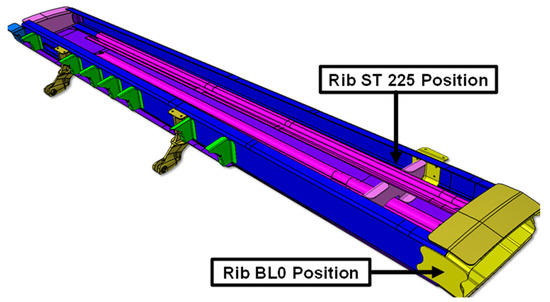 Aerospace | Special Issue : Aircraft Modelling for Design, Simulation ...