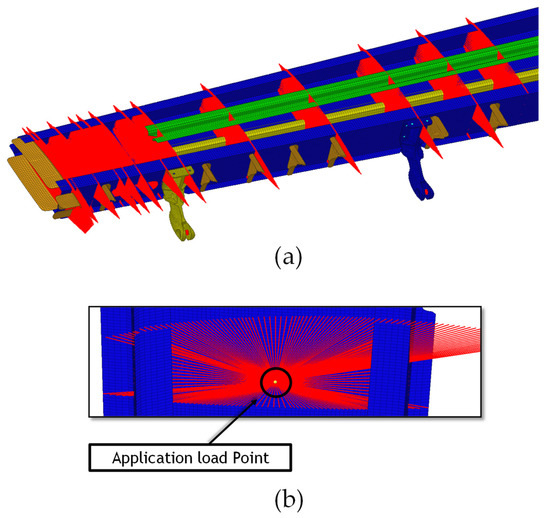 Aerospace | Special Issue : Aircraft Modelling for Design, Simulation ...
