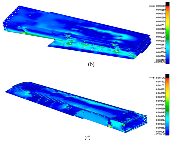 Aerospace | Special Issue : Aircraft Modelling for Design, Simulation ...