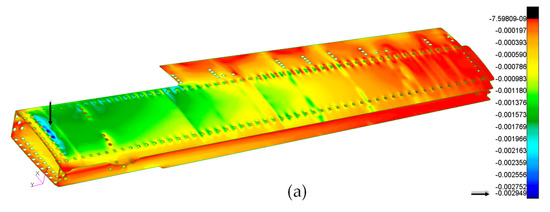 Aerospace | Special Issue : Aircraft Modelling for Design, Simulation ...