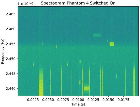 The Effect of Real-World Interference on CNN Feature Extraction and ...