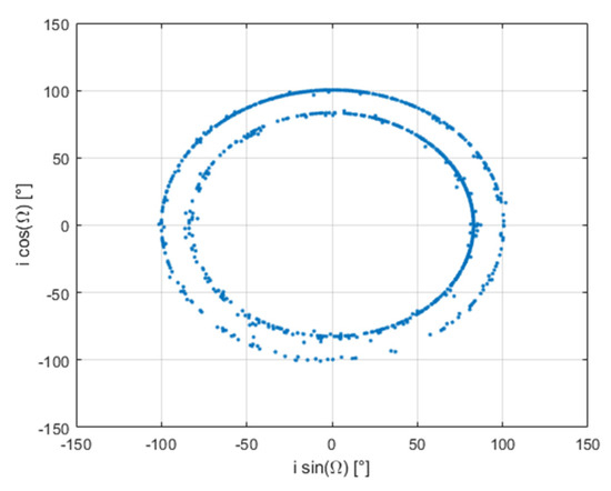 Tuning of NASA Standard Breakup Model for Fragmentation Events Modelling