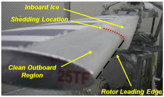 A Review on the Current Status of Icing Physics and Mitigation in Aviation