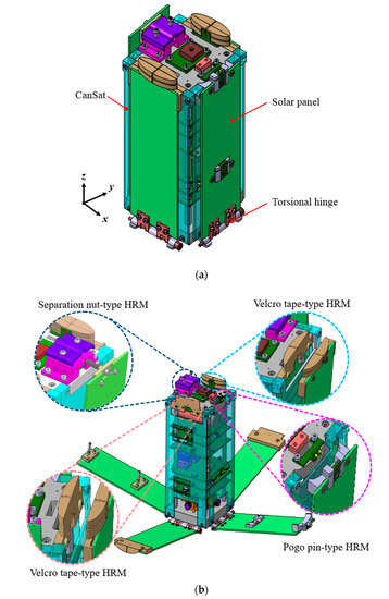 Aerospace | Free Full-Text | Experimental CanSat Platform for ...