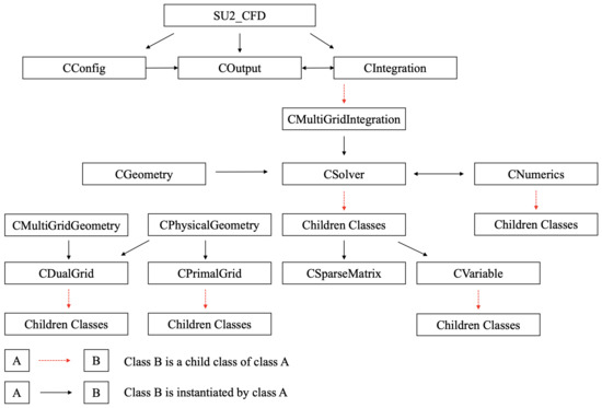 SU2-NEMO: An Open-Source Framework for High-Mach Nonequilibrium Multi ...