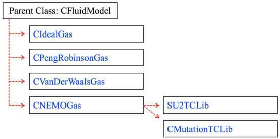 SU2-NEMO: An Open-Source Framework for High-Mach Nonequilibrium Multi ...