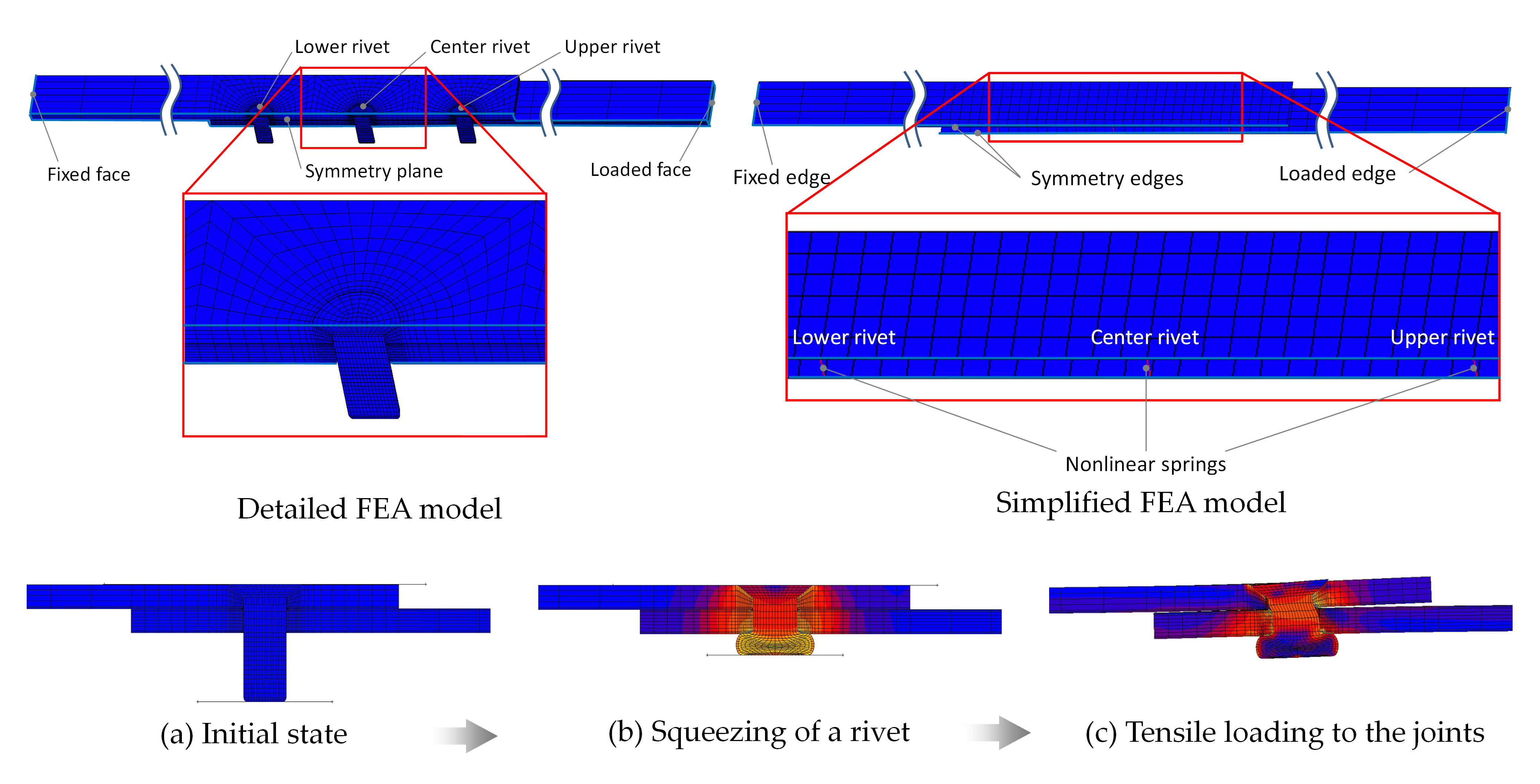 Aerospace | Free Full-Text | A Simplified Finite Element Model of ...