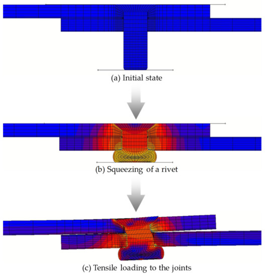 A Simplified Finite Element Model of Riveted Joints for Structural ...