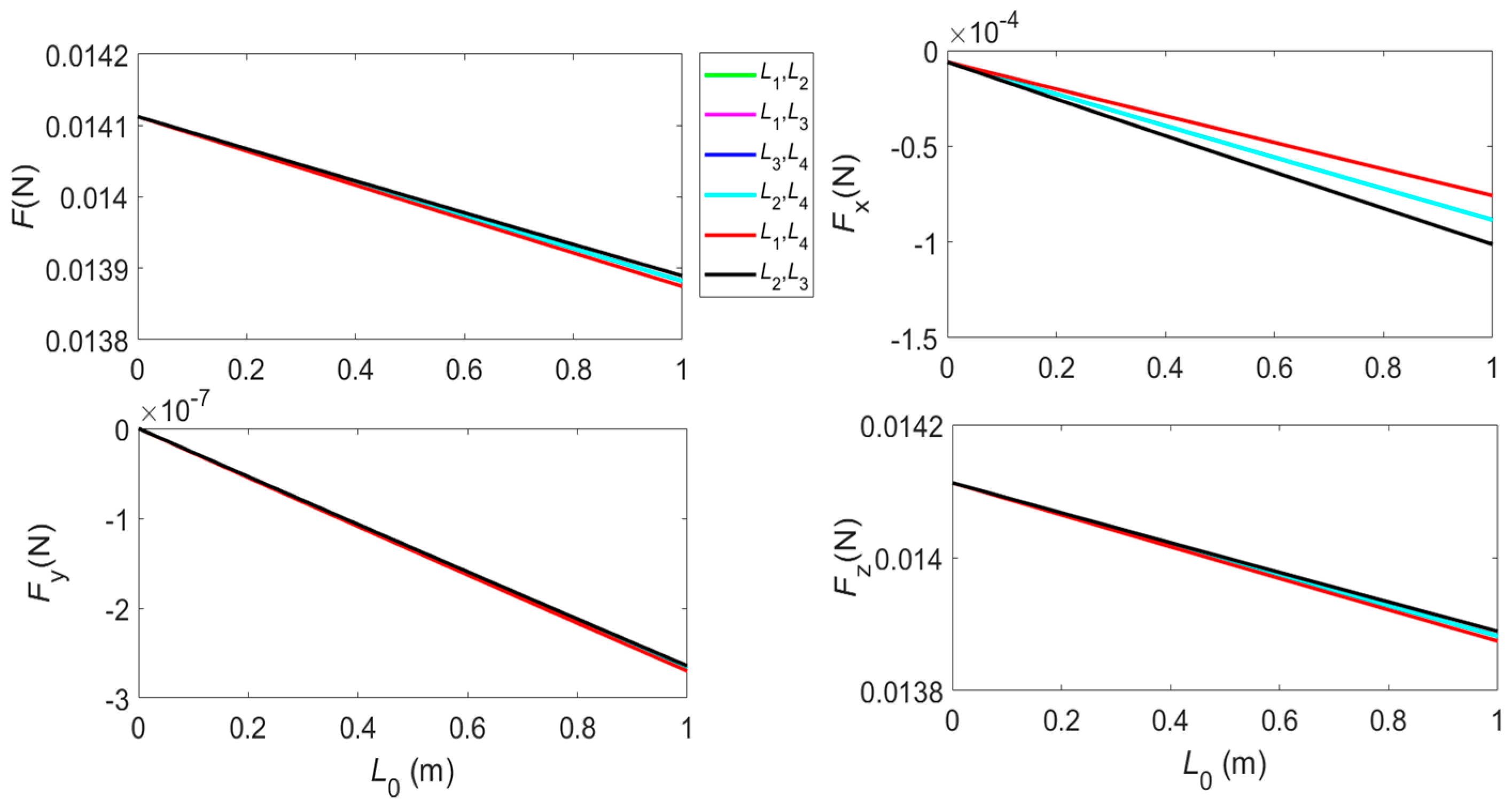 Three-Axes Attitude Control of Solar Sail Based on Shape Variation of Booms