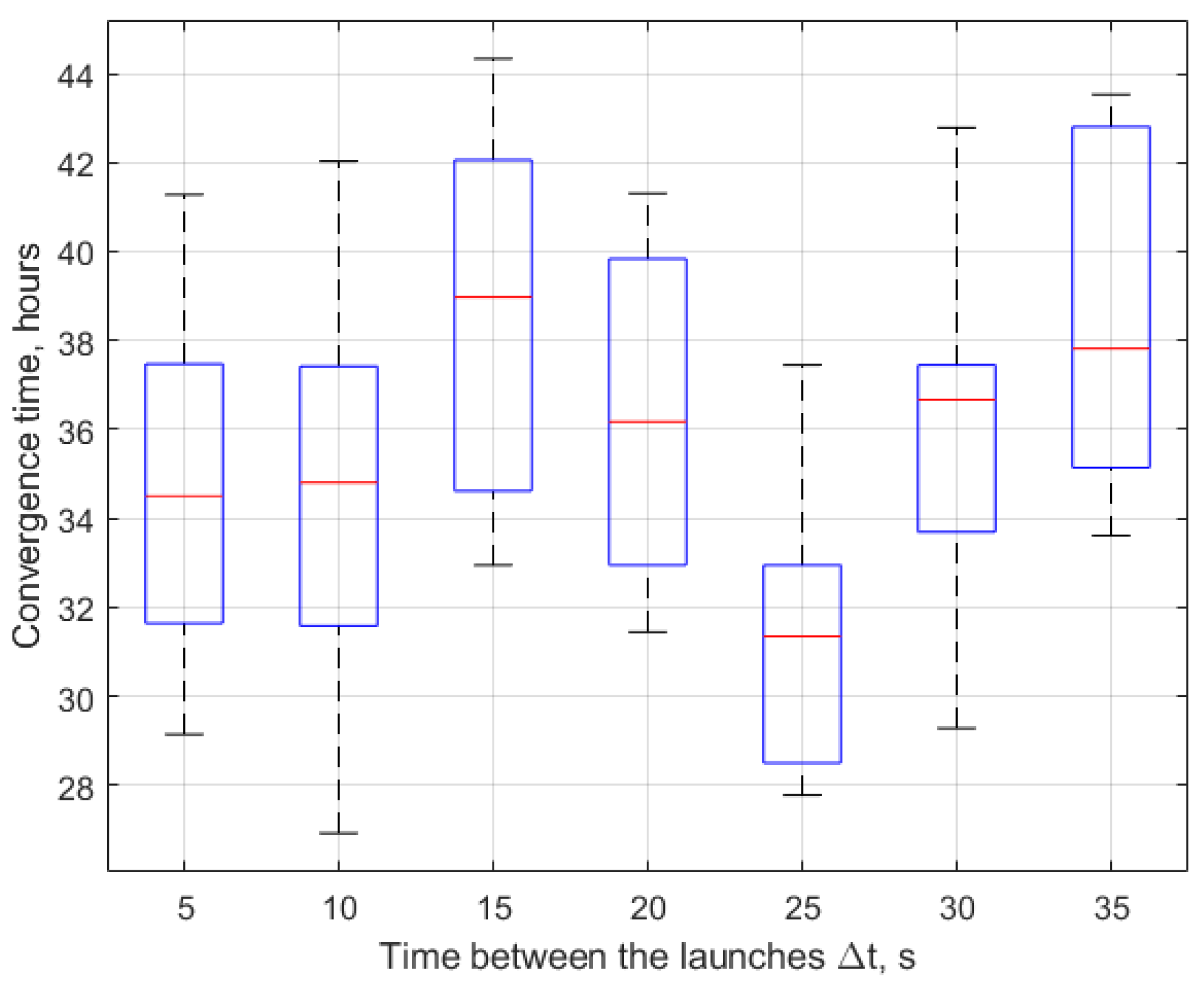 Aerospace | Free Full-Text | Decentralized Control of Nanosatellite ...