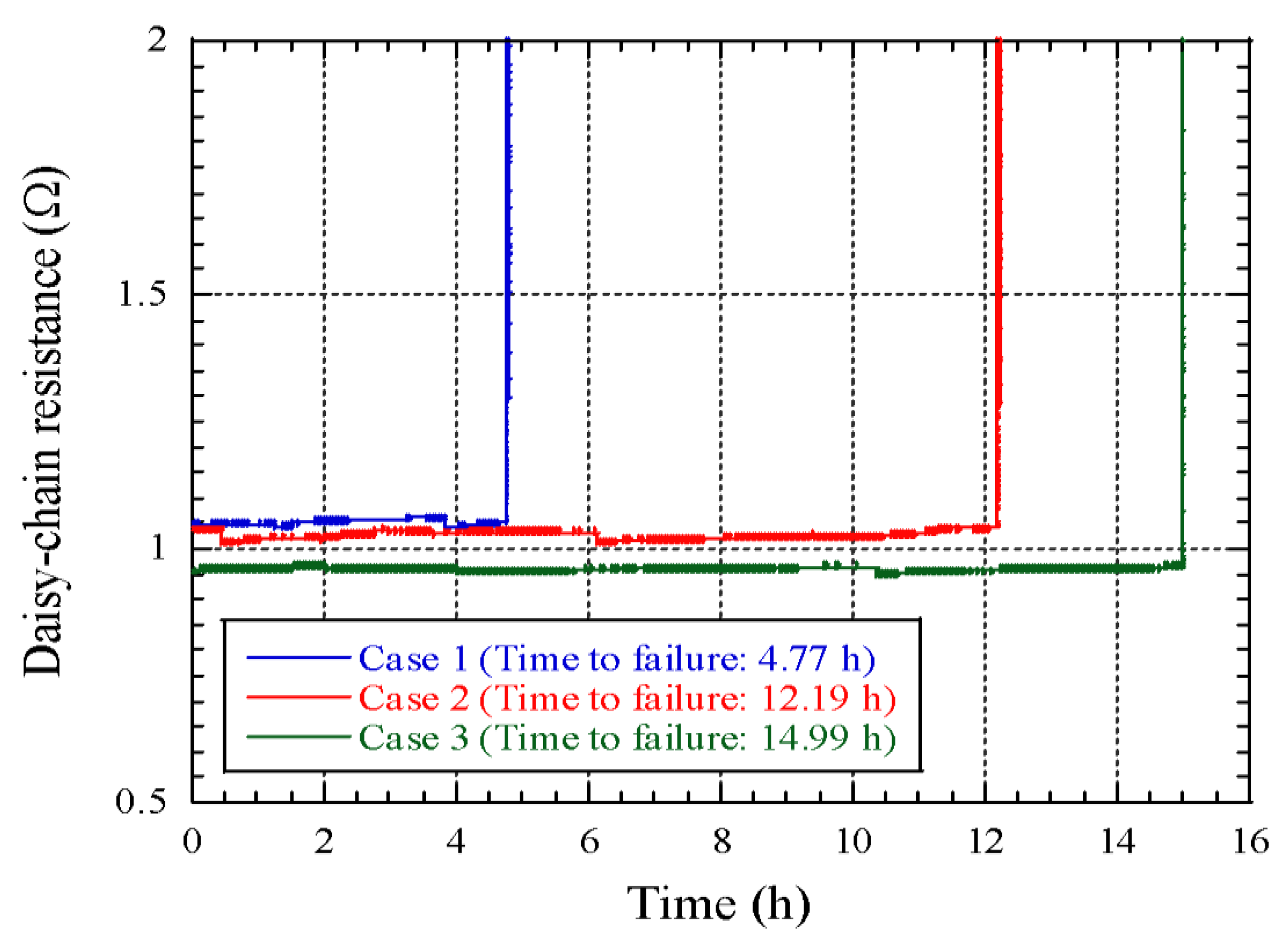 New Version of High-Damping PCB with Multi-Layered Viscous Lamina