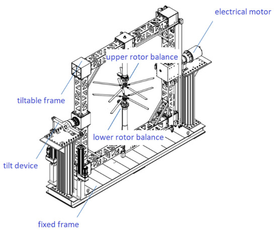 Wind Tunnel Studies on Hover and Forward Flight Performances of a ...